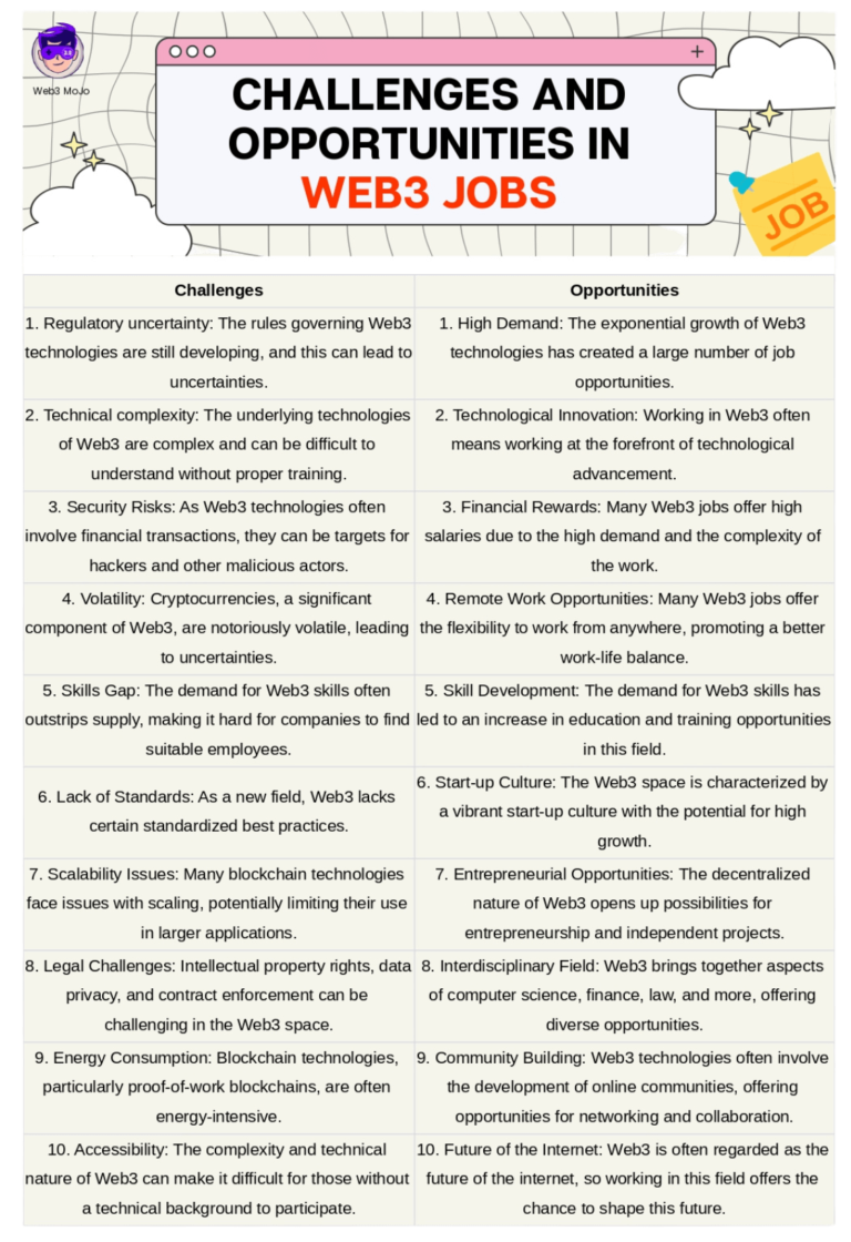 Top 20 Web3 Jobs Frontier of Work in the Decentralized Internet